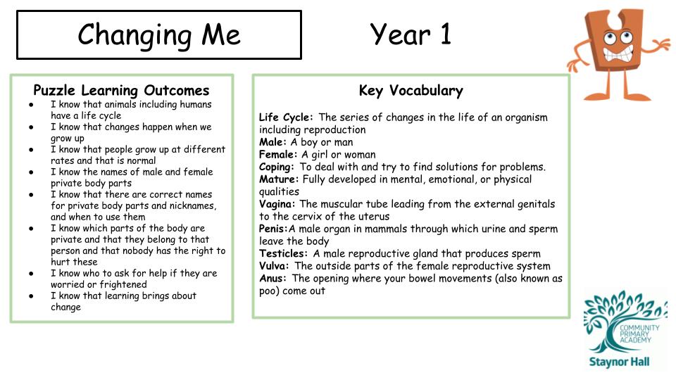 Changing Me Knowledge Organiser – Staynor Hall Community Primary Academy
