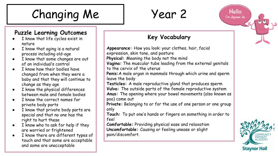 Changing Me Knowledge Organiser – Staynor Hall Community Primary Academy