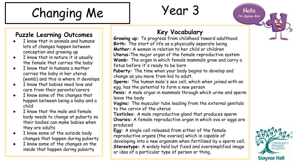 Changing Me Knowledge Organiser – Staynor Hall Community Primary Academy