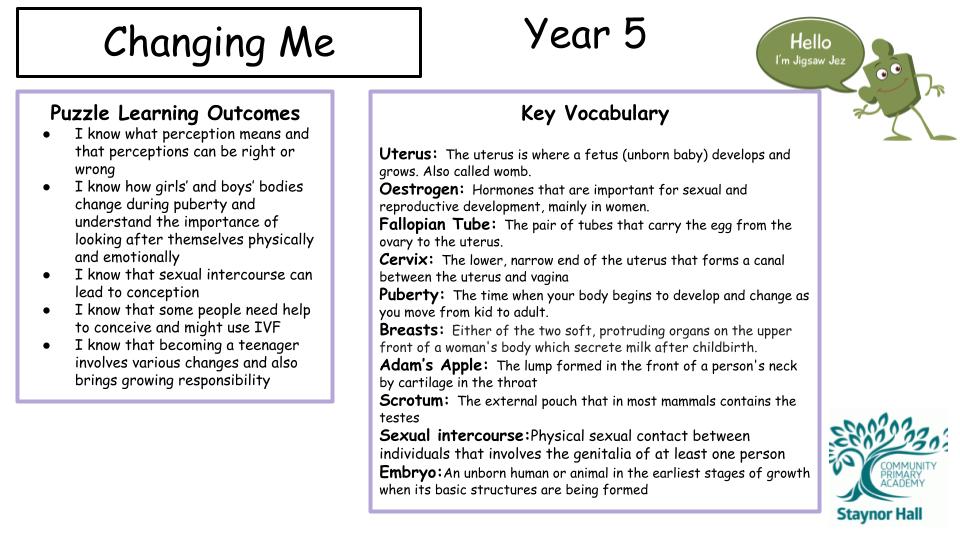 Changing Me Knowledge Organiser – Staynor Hall Community Primary Academy