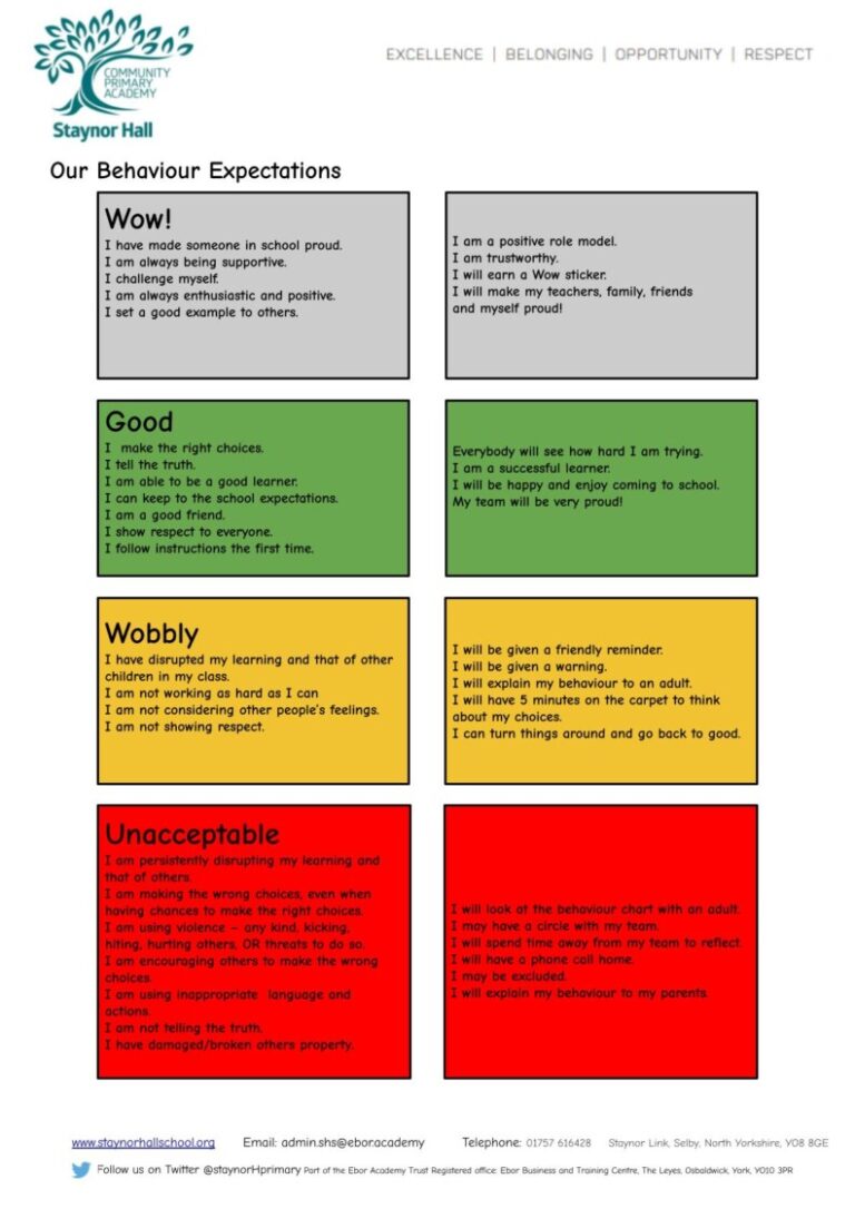 Behaviour Expectations – Staynor Hall Community Primary Academy
