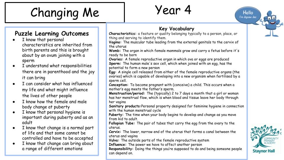 Changing Me Knowledge Organiser – Staynor Hall Community Primary Academy